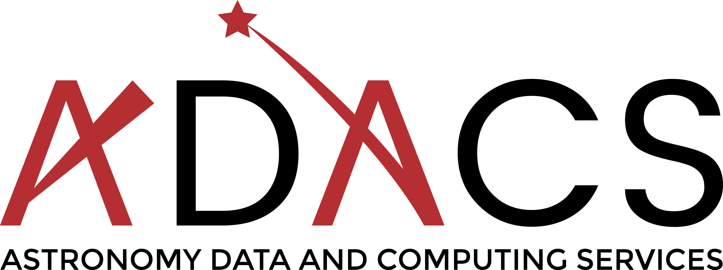 ADACS Proposal System